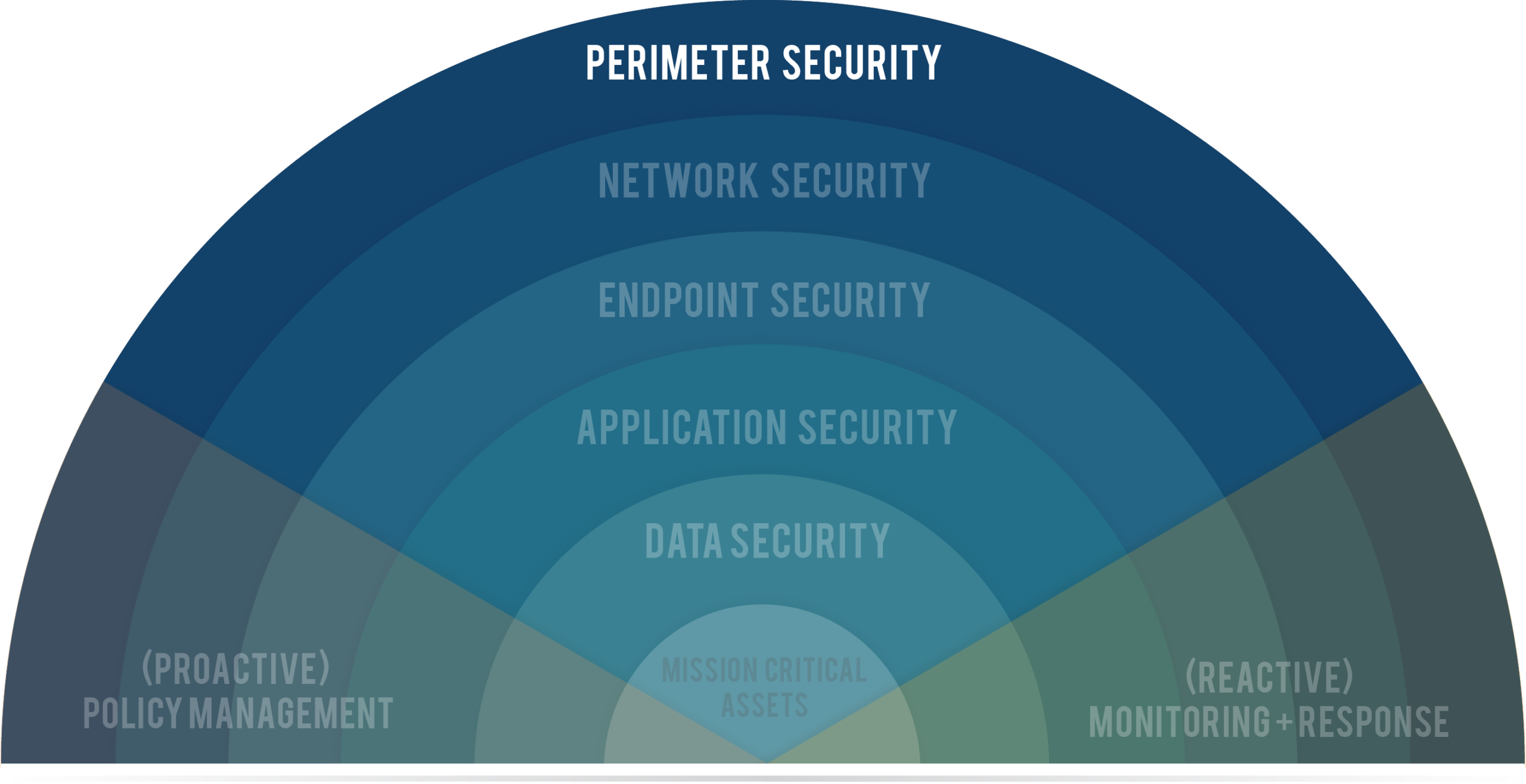 World's First 2D 360° PoE LiDAR Sensor Announced by Quanergy - GRC Outlook